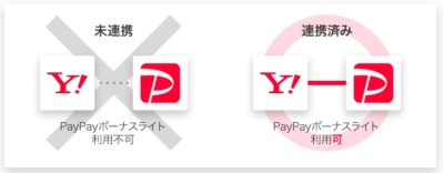 【PayPay】ペイペイ登録方法と使い方、おトクなキャンペーンも紹介 | のまろぐ2.0